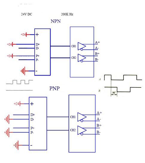Converter PLC Pusle and Direction Signals to Encoder A B Signal 90 ...