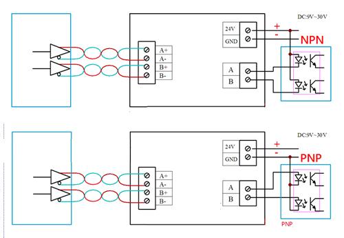 Converter 5V Differential TTL Singal into Collector 24V HTL Signal 2 ...