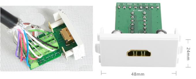 HDMI to Terminal Block Faceplate Wall Outlet Socket Panels Plate Quick ...