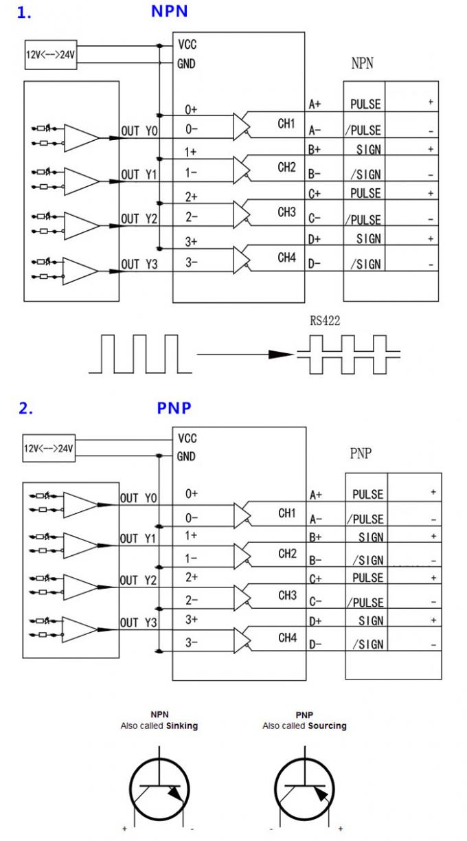 Converter of Open Collector HTL 24v into Differential TTL 5v Signal 4 ...