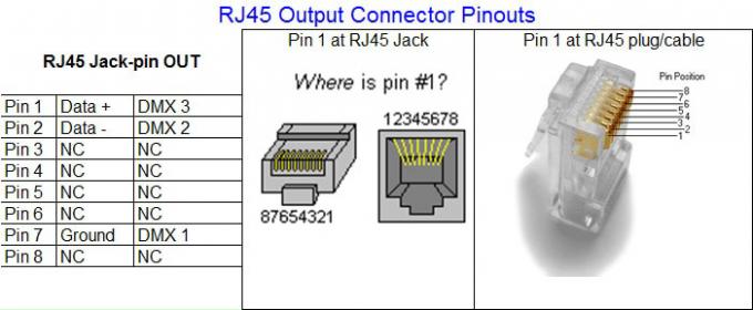 RJ45 Network Male Plug 8P8C to RS485 4 Pin Screw Terminal Block Adapter