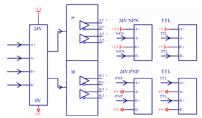 DC24V Servo Encoder Pulse Square Wave Signal Splitter Distributor ...