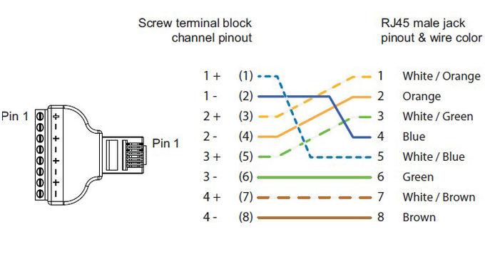 Colorful Network RJ45 8P8C Male Connector to 8 Pin Screw Terminal ...